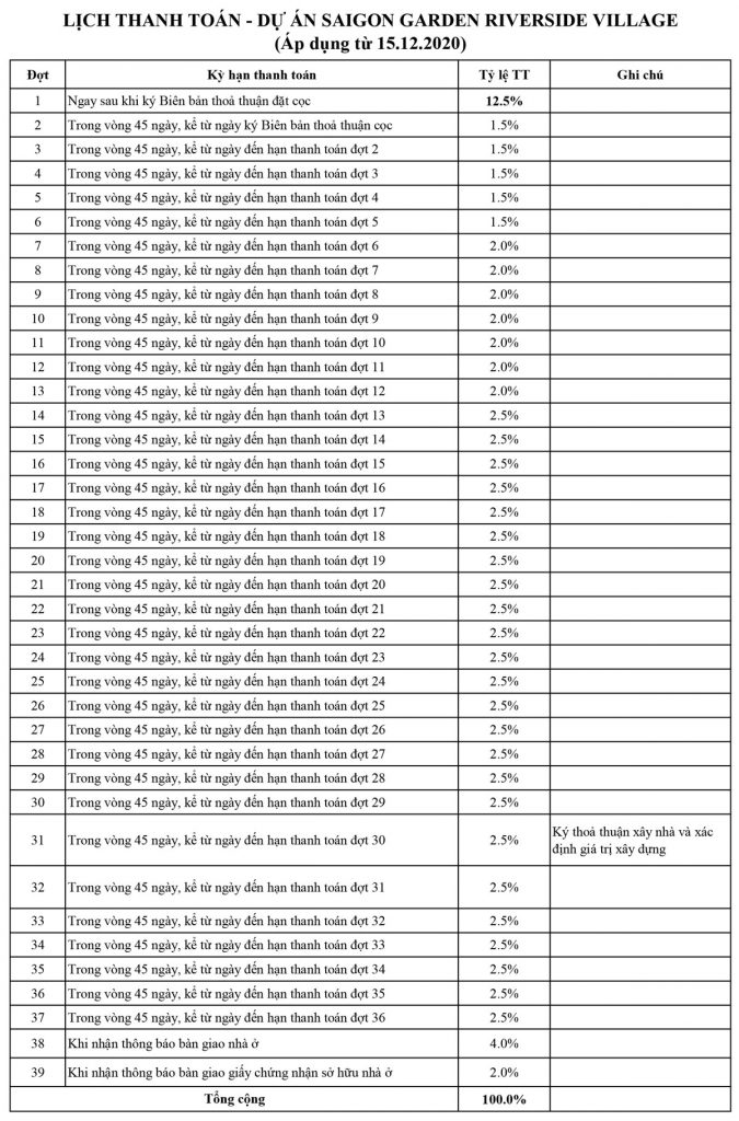 Saigon Garden Riverside Village - Bảng giá Hưng Thịnh Land