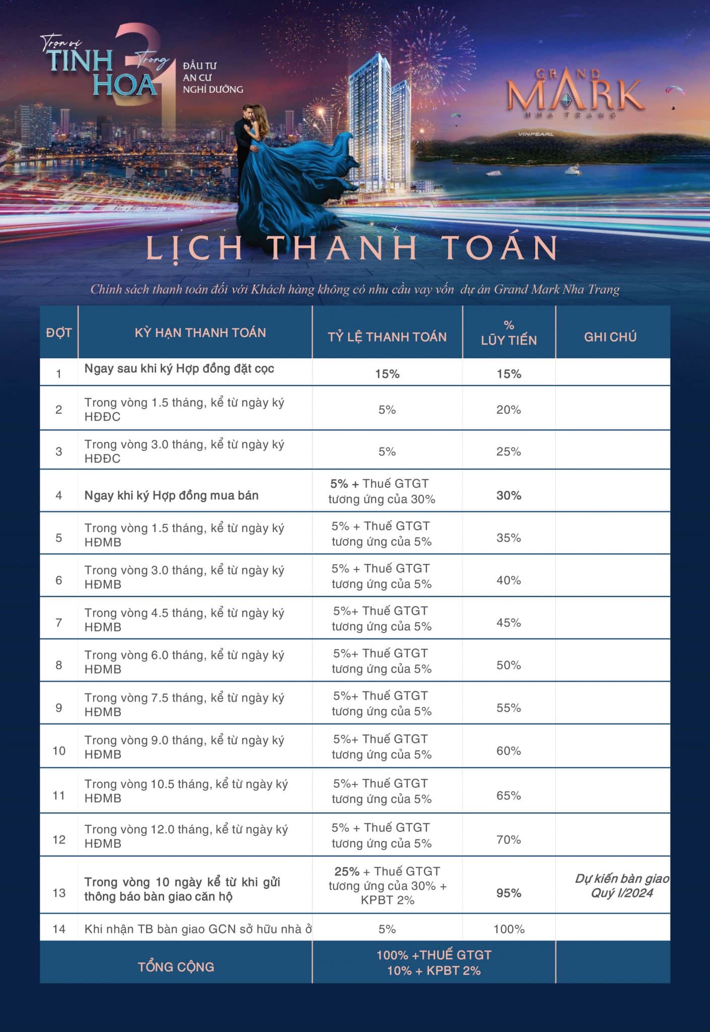 Grand Mark Nha Trang - Bảng giá ưu đãi chủ đầu tư - Bất động sản Hưng Thịnh