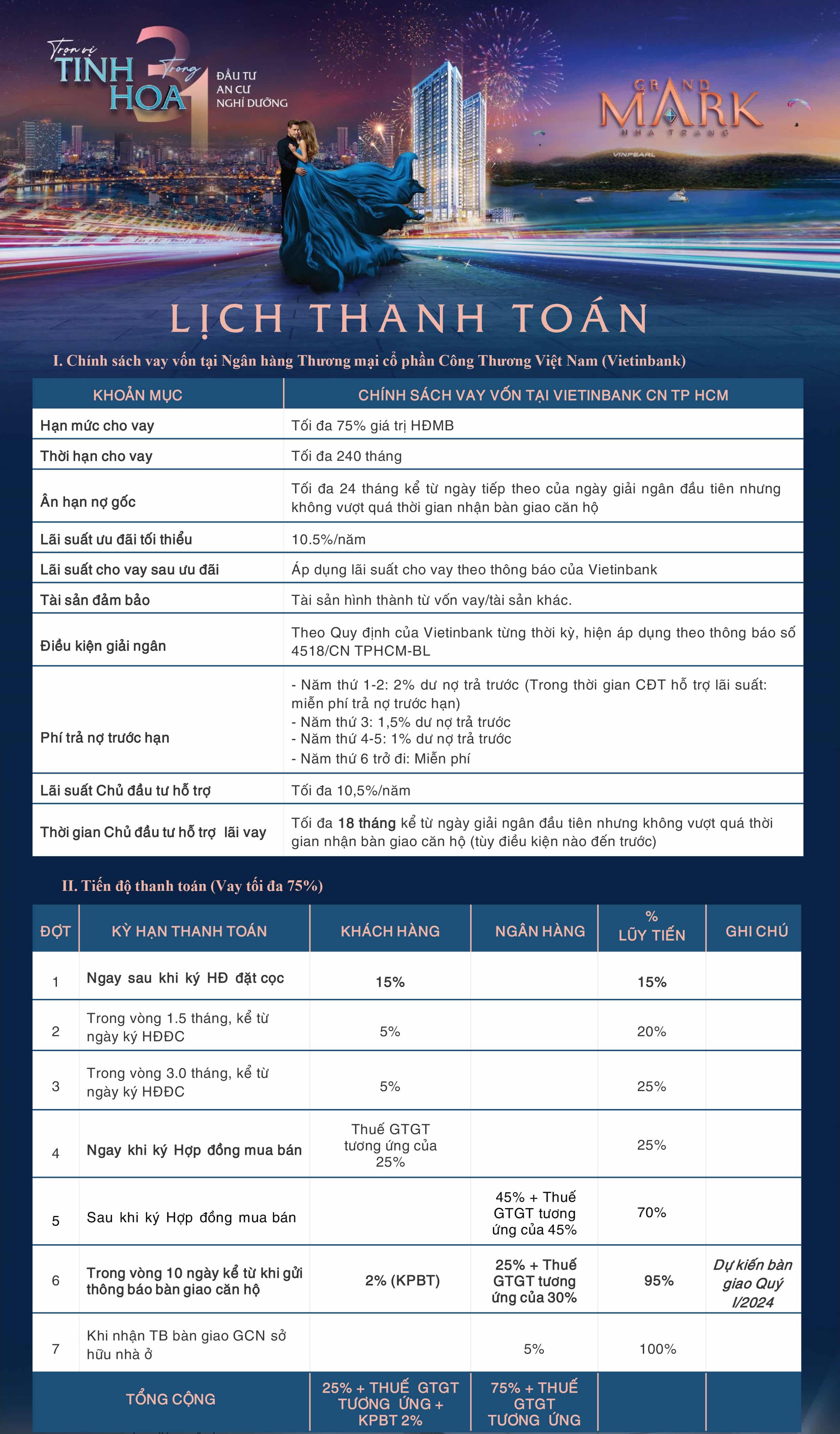 Grand Mark Nha Trang - Bảng giá ưu đãi chủ đầu tư - BĐS HT